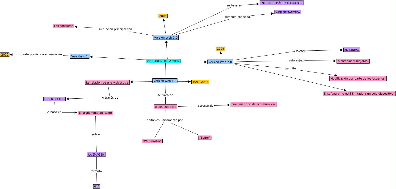 SALA_1_PC5_evolucion web
